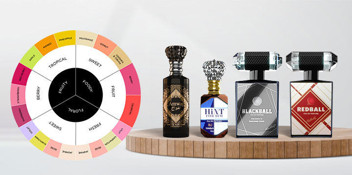 What Are Top, Middle, and Base Notes in Perfume? | Fahaliyas – Fahaliya's